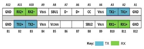 Understanding USB 3 2 And Type C Tech Design Forum Techniques
