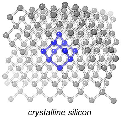 Controlling Electricity At The Tiniest Scale