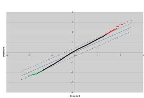 two class analysis of the microarray data set the six 293 cells arrays