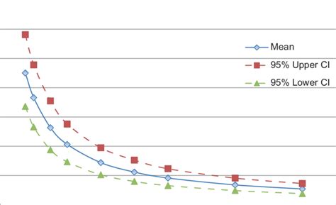 Simulation Results On Overestimation In Proportionate Mortality Ratio