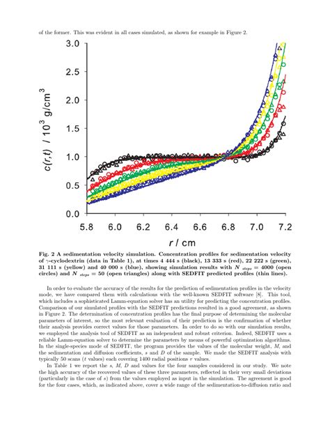 Aiaa Science And Technology Forum And Exposition Aiaa Scitech 2019 Template Aiaa Conference