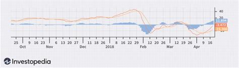How Do The Macd And Rsi Indicators Differ Pro Invest News How Do The Macd And Rsi Indicators Differ Pro Invest News