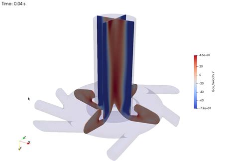Anomalous Velocity Fields In A Complex Geometry Mfix Netl Flow