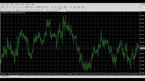 How To Customize MT Charts YouTube