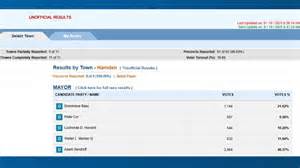 Hamden Conn Mayoral Democratic Primary Results 2025