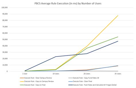 Performance Testing Oracle Epm Cloud Applications Via Smart View Epm