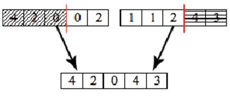 Example Of Crossover Five Vertex Graph Download Scientific Diagram
