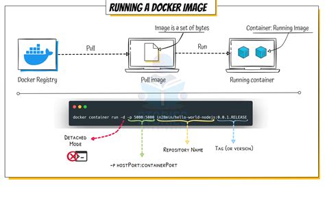 Docker Interview Diagrams Interview Guides Your Interview Questions Answered