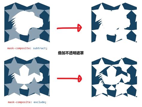 CSS 中的遮罩属性 mask masks blog YOG WANG