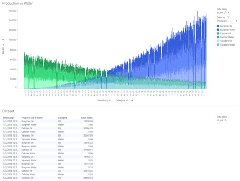 Help Creating A Stacked Plot With 2 Axis Spotfire Spotfire Community