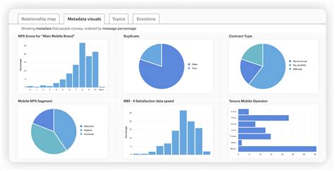 Customer Intelligence Platform Relative Insight