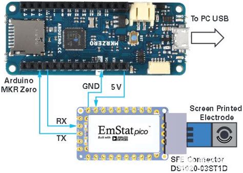 Emstat Pico：微型嵌入式电化学模块恒电位仪系统 电子发烧友网