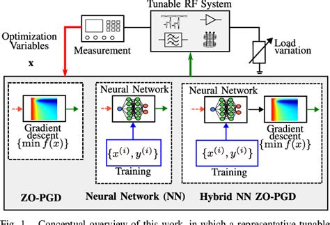 figure 11 from data driven optimization strategies for tunable rf