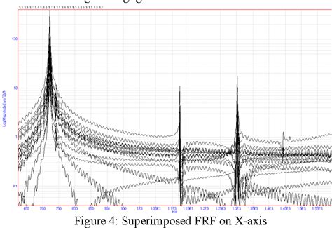Figure 1 From Investigation On Modal Transient Response Analysis Of Engine Crankshaft Structure
