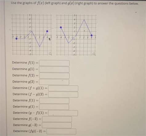Solved Use The Graphs Of F X Left Graph And Chegg Com