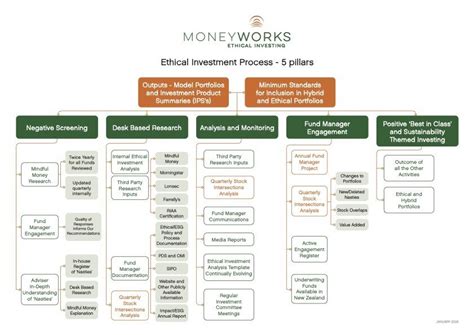 Quarterly Stock Intersections Moneyworks Nz Ltd