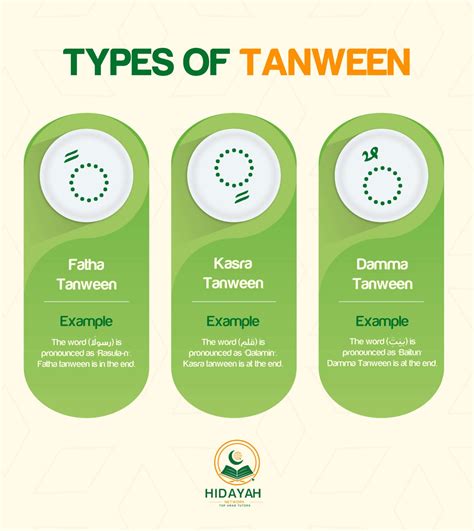 Mastering Noon Saakin And Tanween In Tajweed 28 Examples Included Hidayah Network
