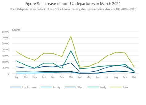 Using Statistical Modelling To Estimate Uk International Migration