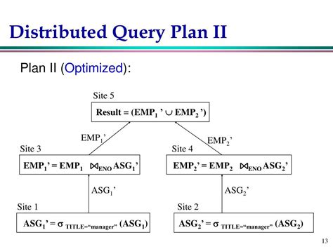 Ppt 5 Distributed Query Processing Powerpoint Presentation Free Download Id3432247