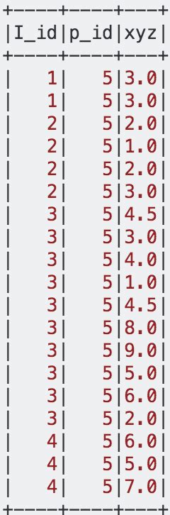 Solving Complex Big Data Problems Using Combinations Of Window