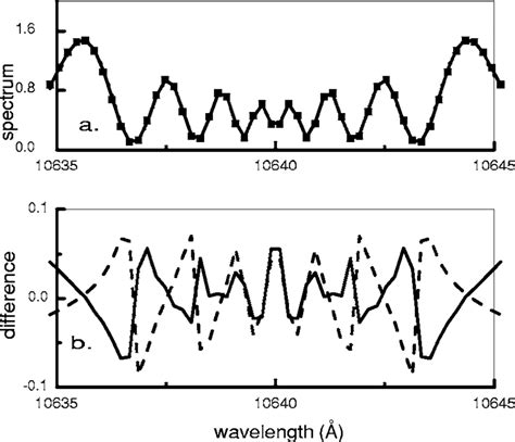 A Effect Of Change In Input Pulse Width On Spectra Crosses Ps Download Scientific Diagram