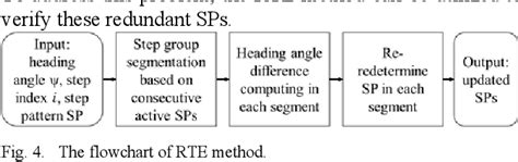Figure 3 From Ga Pdr Using Gait Analysis For Heading Estimation In Pdr Based Indoor