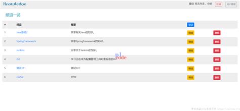 A011047 知识管理系统 Plcode