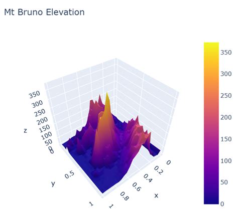 使用 Plotly 创建 60 令人惊叹的交互式图表、地图plotly地图 Csdn博客 使用 Plotly 创建 60 令人惊叹的交互式图表、地图plotly地图 Csdn博客