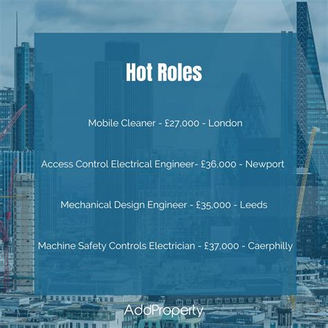 Add Property On Linkedin Addproperty Property Recruitment Newjobs