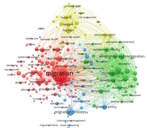 The Findings Of Bibliometric Analysis Of The Publications Which Focused