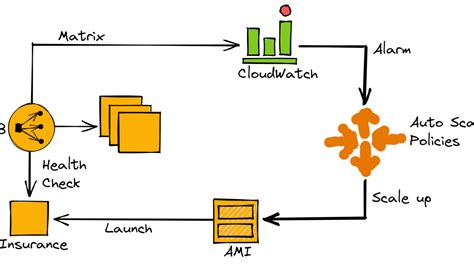 domina auto scaling en aws pausa ajusta y controla sin errores