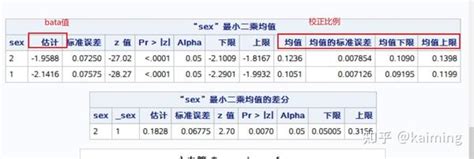 Sas Logistic回归模型如何计算校正比例？ 知乎