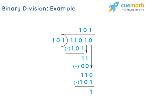 Online Binary Division Calculator With Remainder Iwqaz