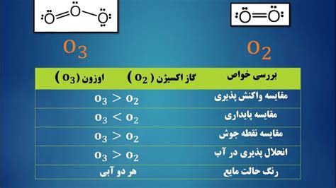 مقایسه آلوتروپ های اکسیژن اوزون و اکسیژن شیمی 12 نماشا