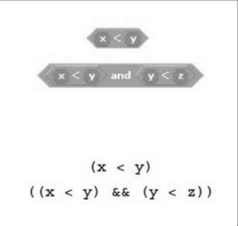 Boolean Blocks Of Scratch Download Scientific Diagram
