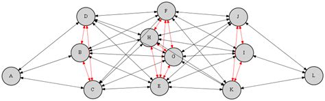 tree graph builder denpictures