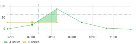 Timeseries Fill Below To Still Fills To Disabled Empty Query · Issue 44466 · Grafanagrafana