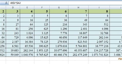 Tips Membuat Tabel Pangkat Dengan Rumus Excel Fungsi Dan Rumus Excel