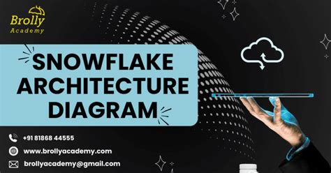 Best Snowflake Architecture Diagram Explanation In 2024