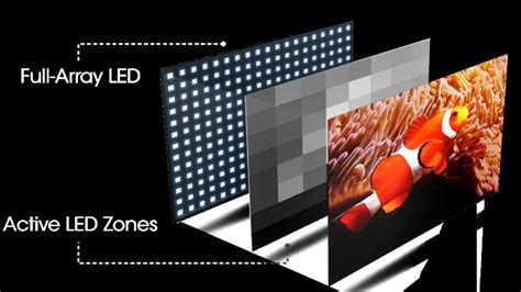 Goodbye Full Array LEDs Why Mini LED TVs Are Here To Stay Tom S Guide