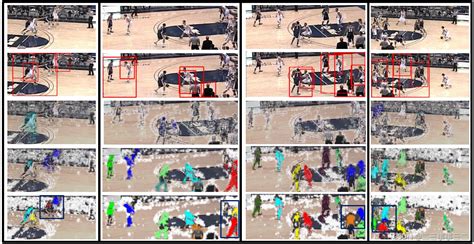 detection free tracking exploiting motion and topology论文阅读 detection
