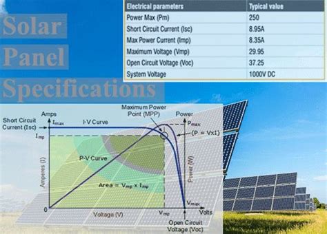 Understanding Nominal Voltage Voc Vmp Isc And Imp