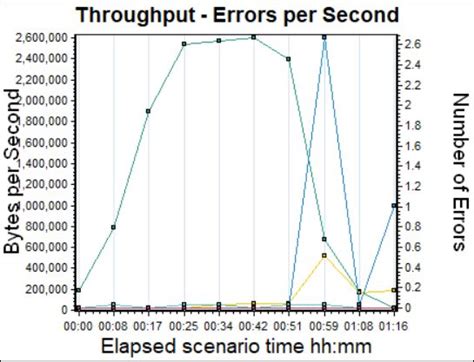 Performance Testing Load Testing Loadrunner Jmeter Perfmatrix