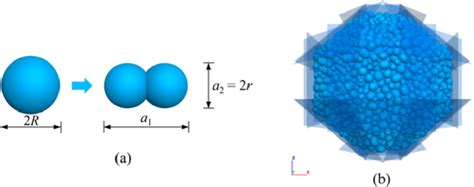 Specimen Preparation A Clump Particle B Polyhedral Specimen Download Scientific Diagram