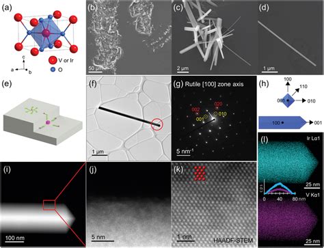 a a schematic of a rutile tetragonal crystal structure b d sem