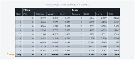How To Calculate Conjoint Analysis Results [8 Steps] Opinionx — Free Stack Ranking Surveys
