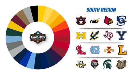 Logos De La Ncaa