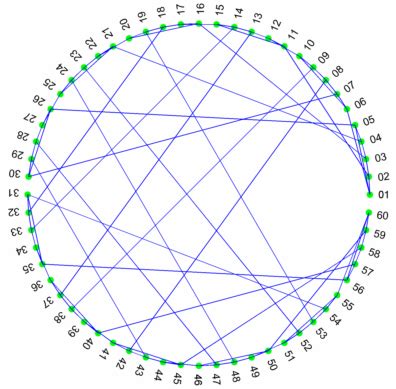Matlab Drawing A Network Of Nodes In Circular Formation With Links Between Nodes Stack Overflow