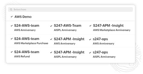 Cloudspend Resources Reports