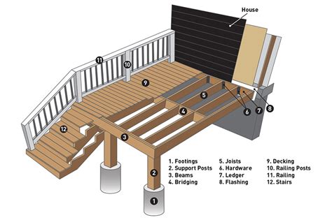 Calculate Your New Deck Building